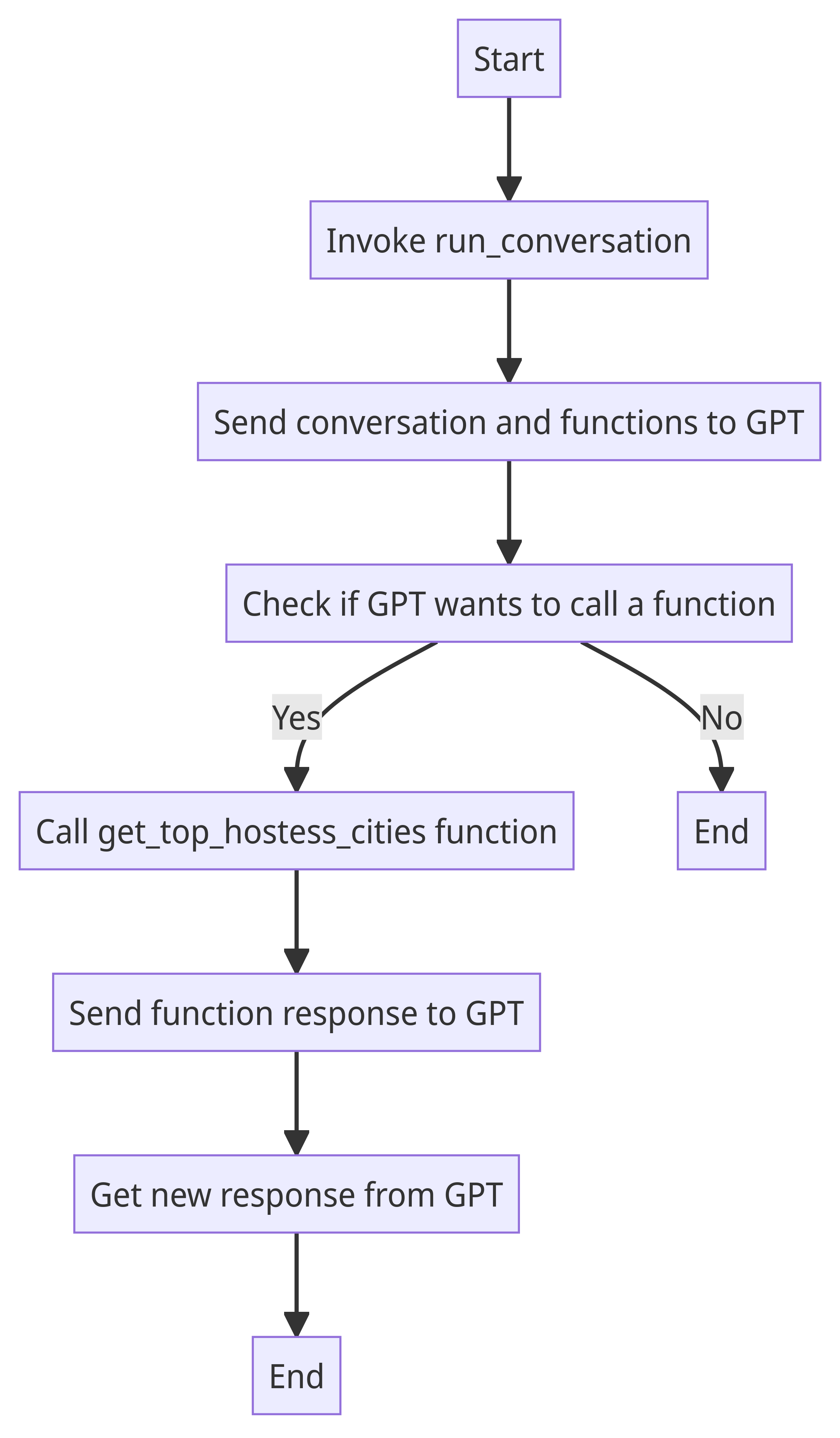 GitHub - sherifButt/openai-ChatGPT-API-Basics: Harnessing Function Calling with OpenAI API for ...